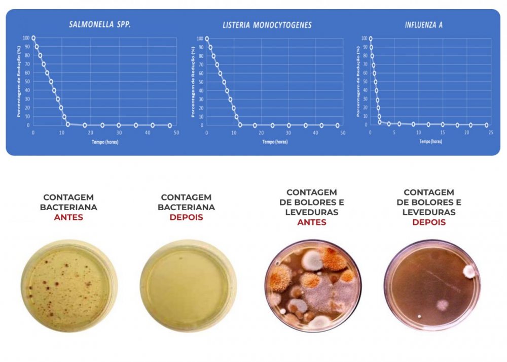 Cleantec Prime Solutions